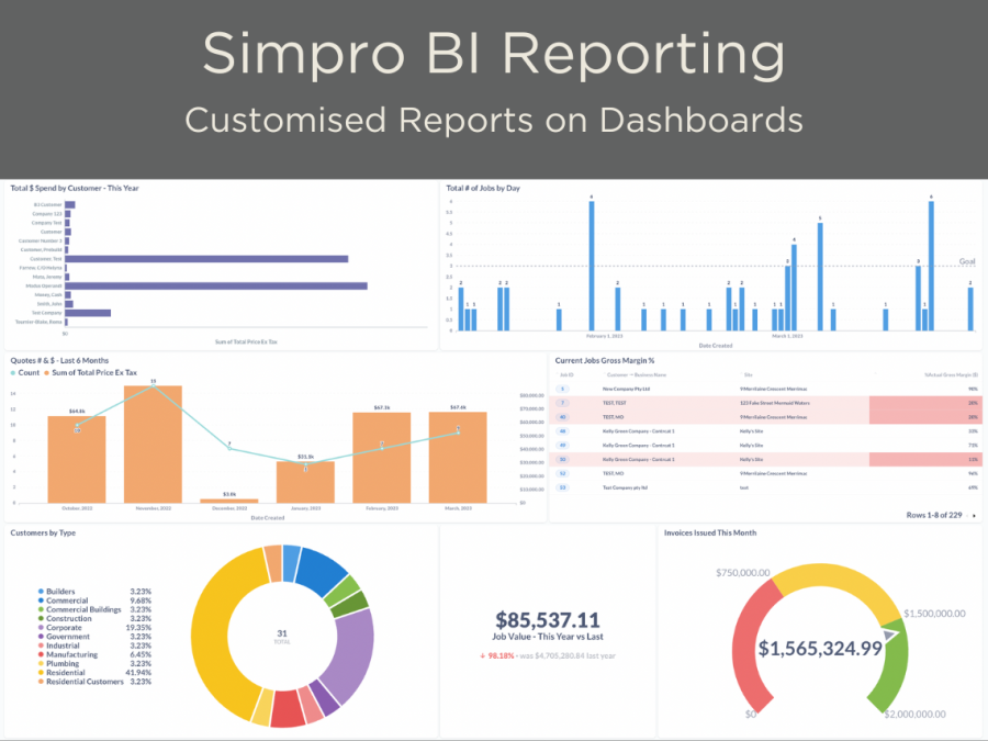 Simpro BI Reporting - Modus Operandi